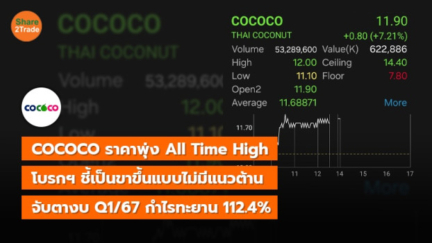 COCOCO ราคาพุ่ง All Time High โบรกฯ ชี้เป็นขาขึ้นแบบไม่มีแนวต้าน จับตางบ Q1/67 กำไรทะยาน 112.4% ...